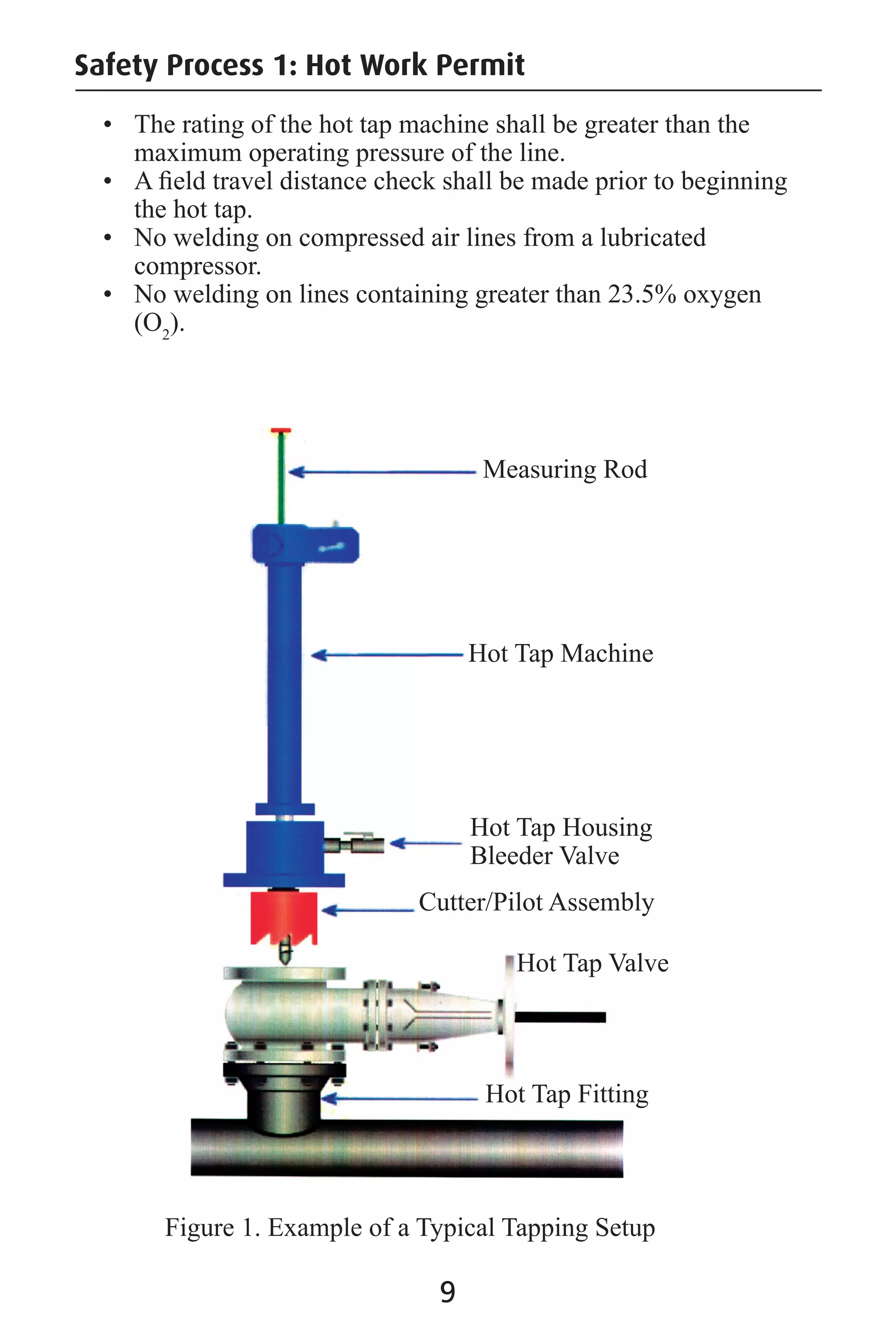 Safety handbook Saudi Aramco BY Muhammad Fahad Ansari 12IEEM14 | PDF