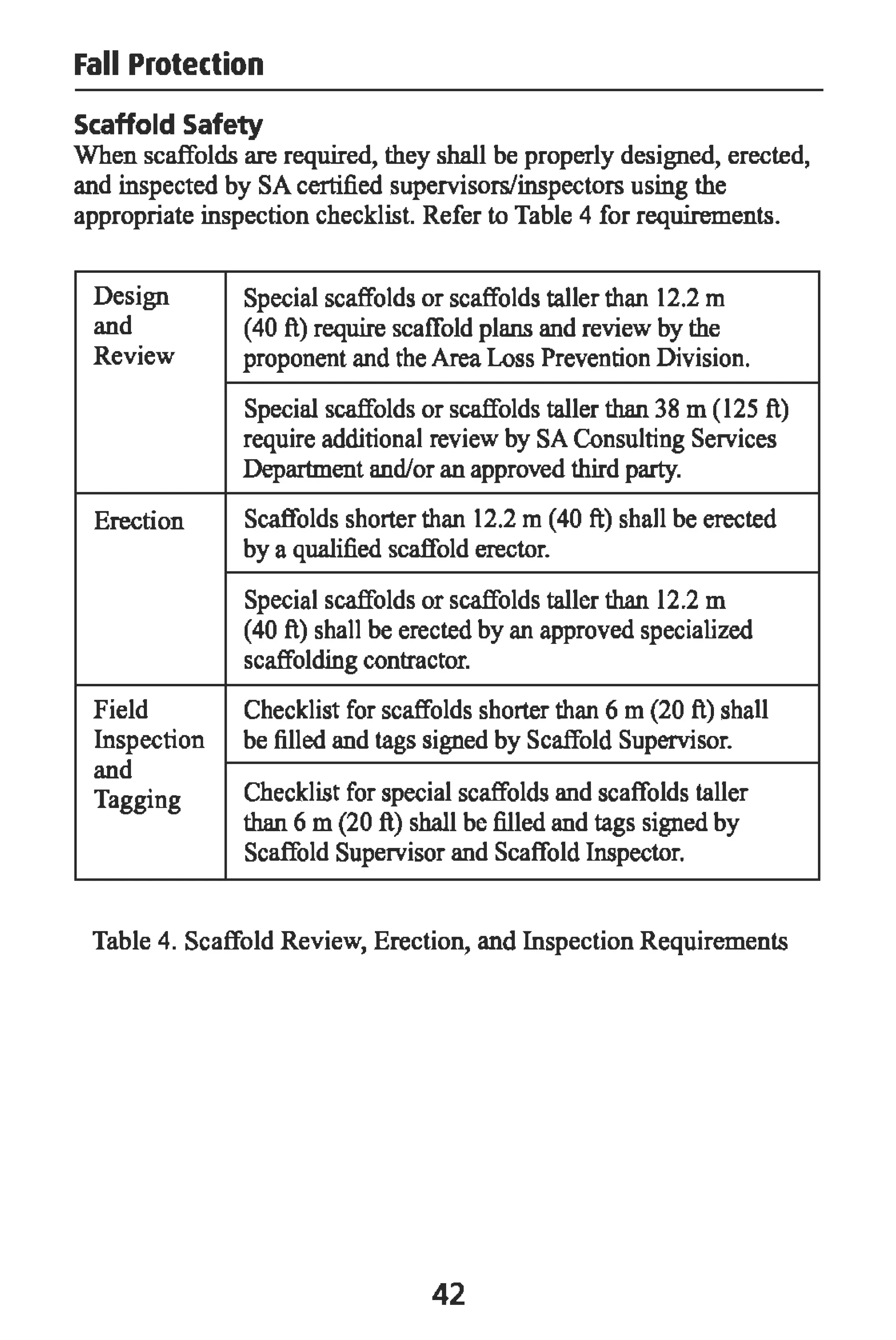 Safety handbook Saudi Aramco BY Muhammad Fahad Ansari 12IEEM14 | PDF