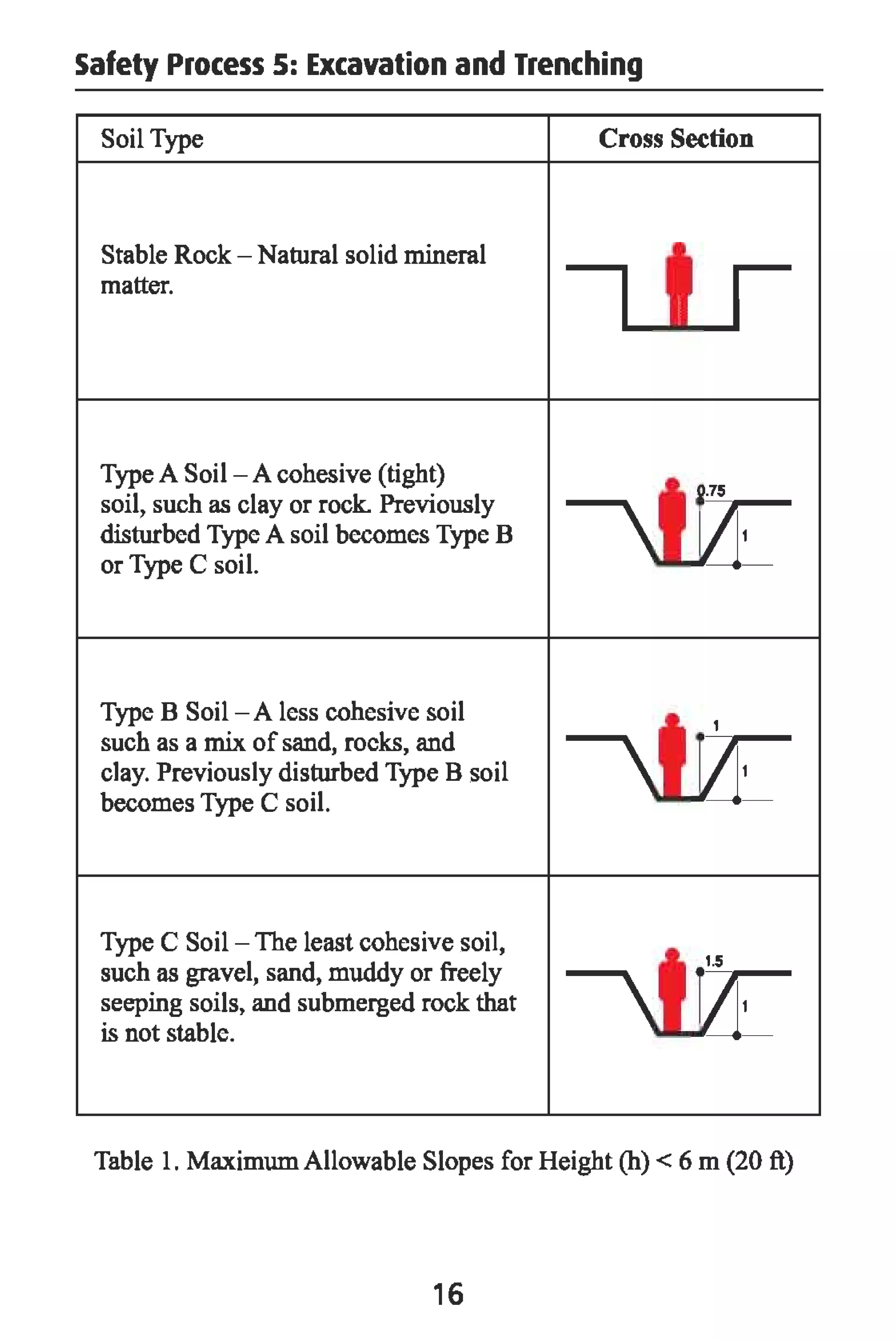 117921179 saudi-aramco-safety-handbook | PDF