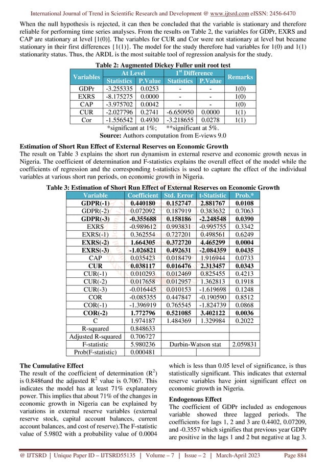 External Reserves and Economic Growth in Nigeria | PDF