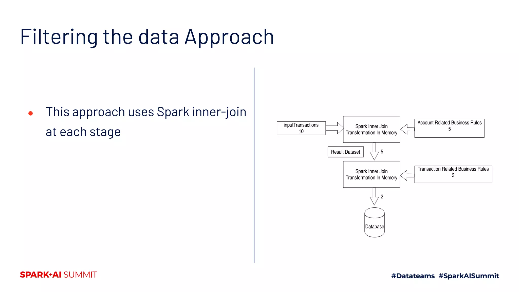 Filtering Vs Enriching Data In Apache Spark Ppt