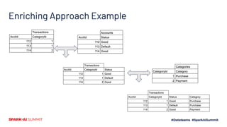 Filtering vs Enriching Data in Apache Spark | PPT
