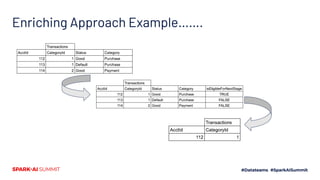 Filtering vs Enriching Data in Apache Spark | PPT