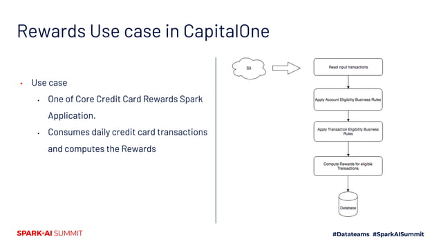 Filtering Vs Enriching Data In Apache Spark Ppt