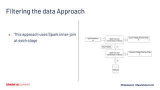 Filtering vs Enriching Data in Apache Spark | PPT