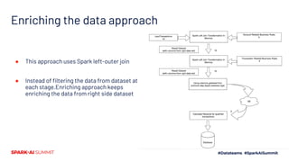 Filtering vs Enriching Data in Apache Spark | PPT