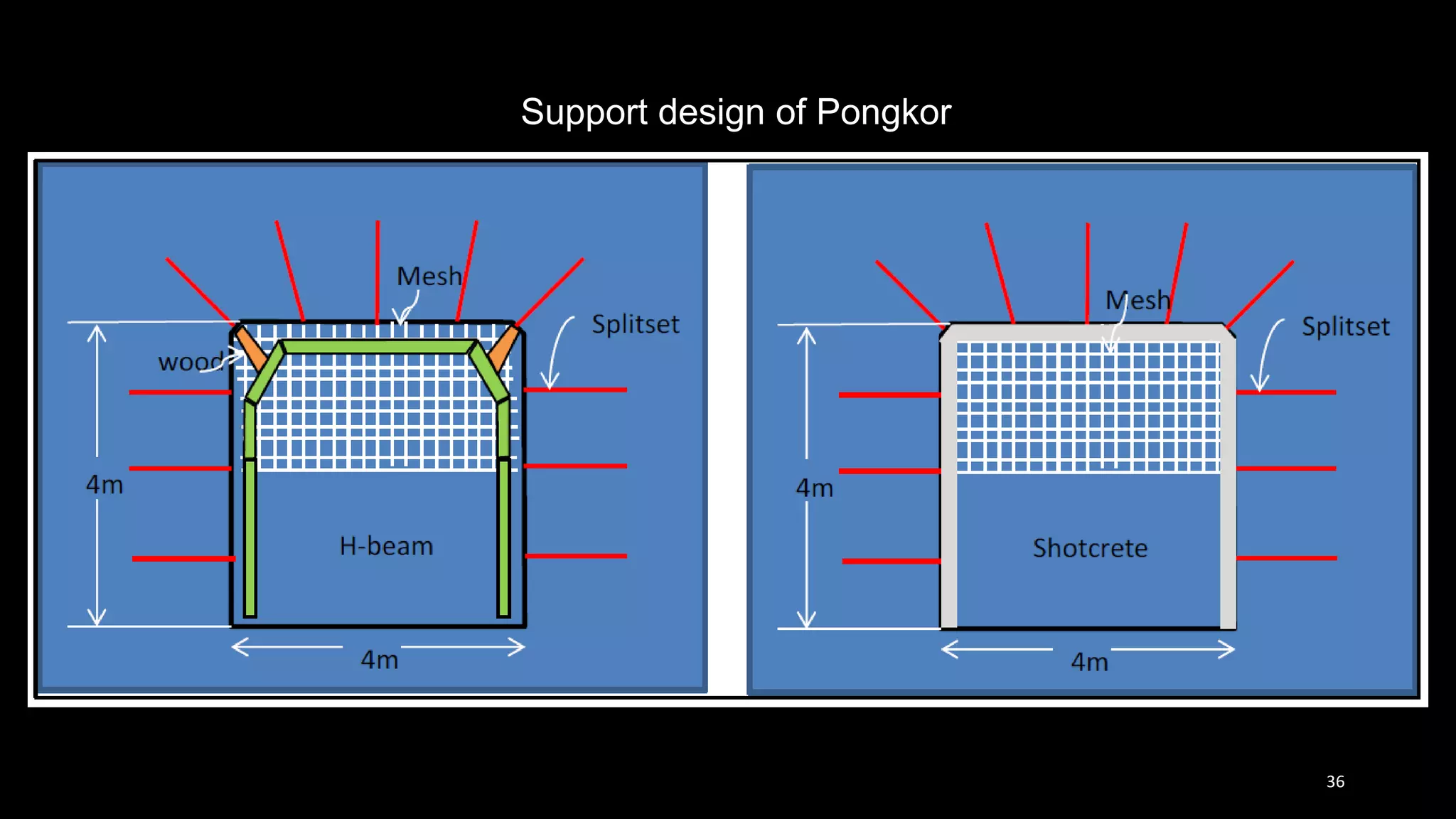 Support Systems In Cut And Fill Method Of Stoping | PPTX