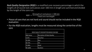 Support Systems In Cut And Fill Method Of Stoping | PPTX