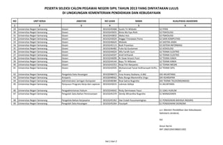 118. universitas-negeri-semarang | PDF