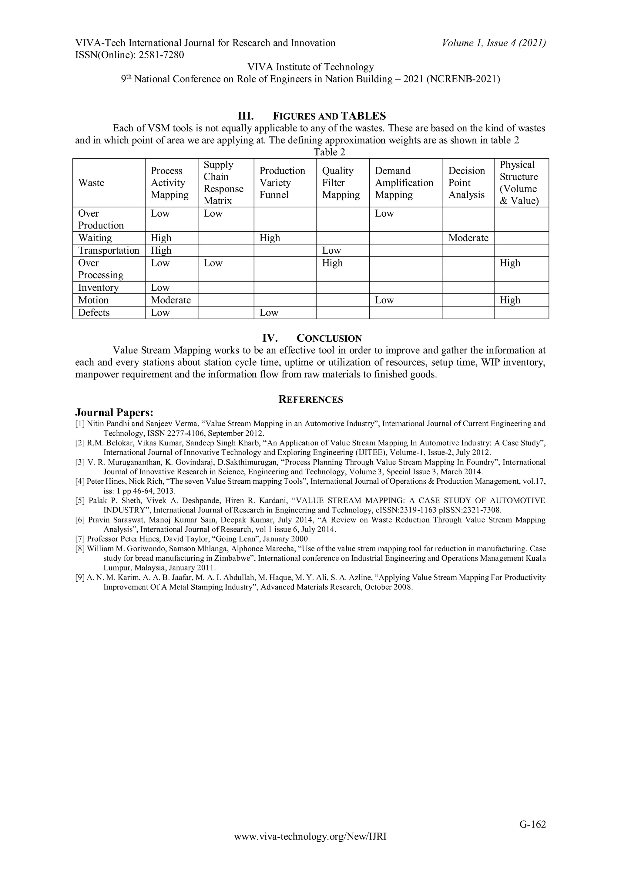 Productivity improvement by using value stream mapping in stainless ...