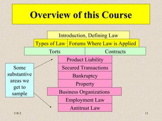 Introduction to law, the sources of law, and the ethics | PPT