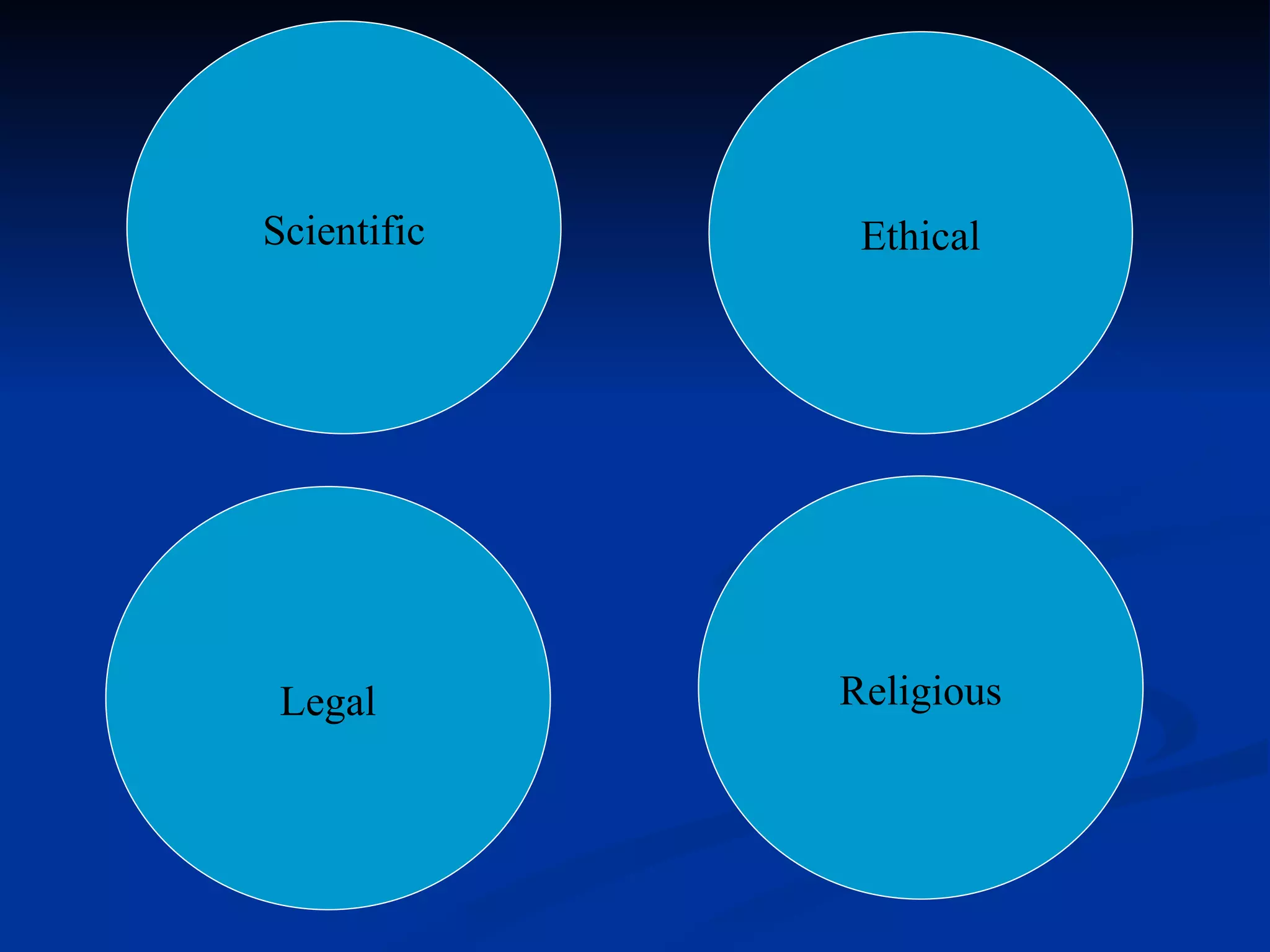 Stem cell ethics 06 | PPT