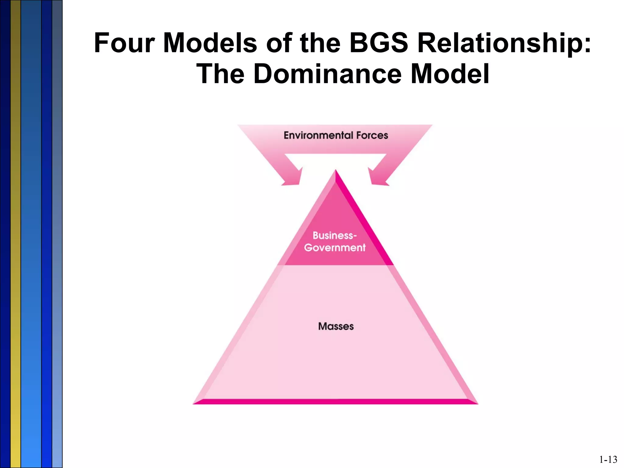 bgs-models | PPT