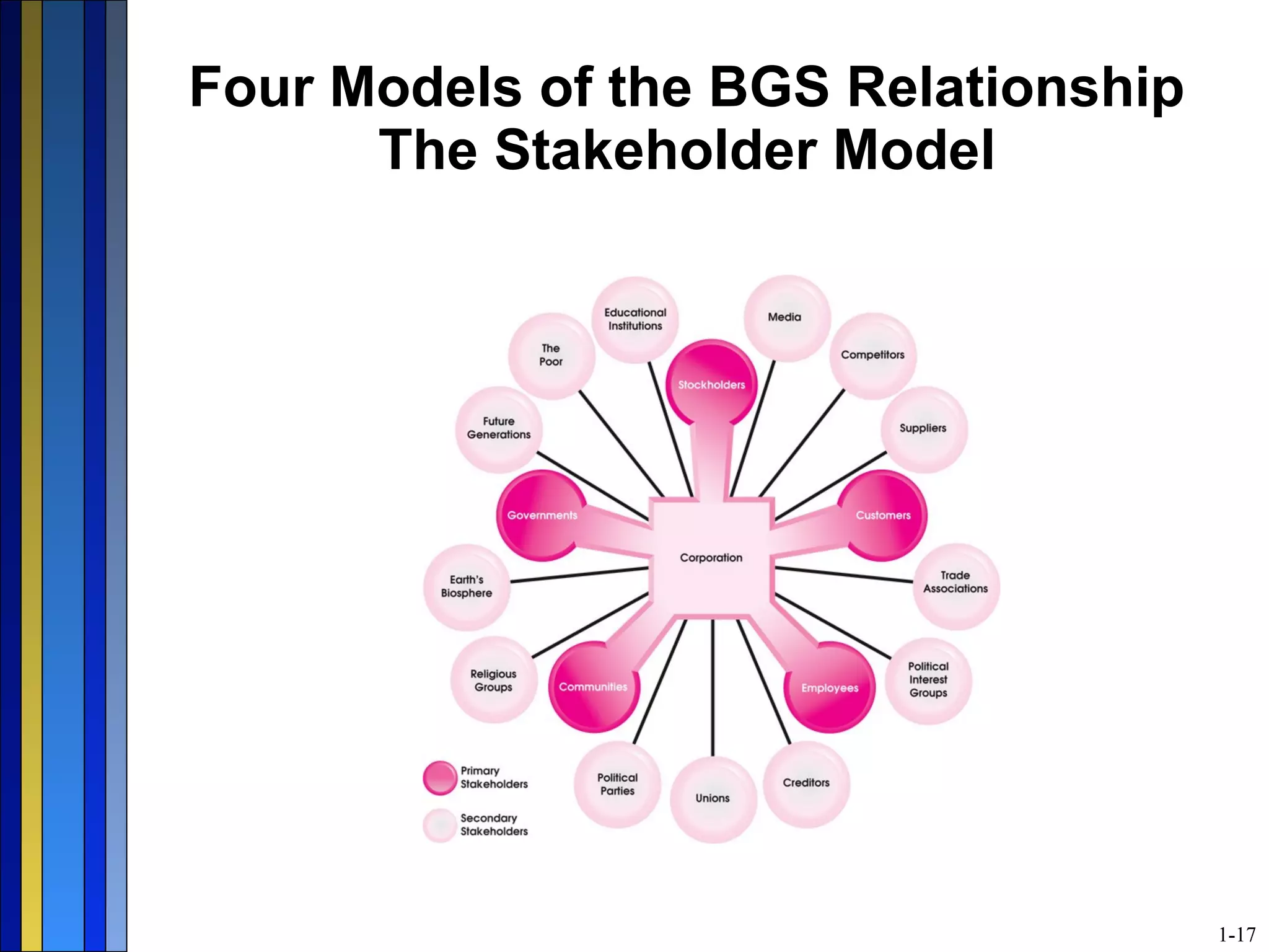bgs-models | PPT