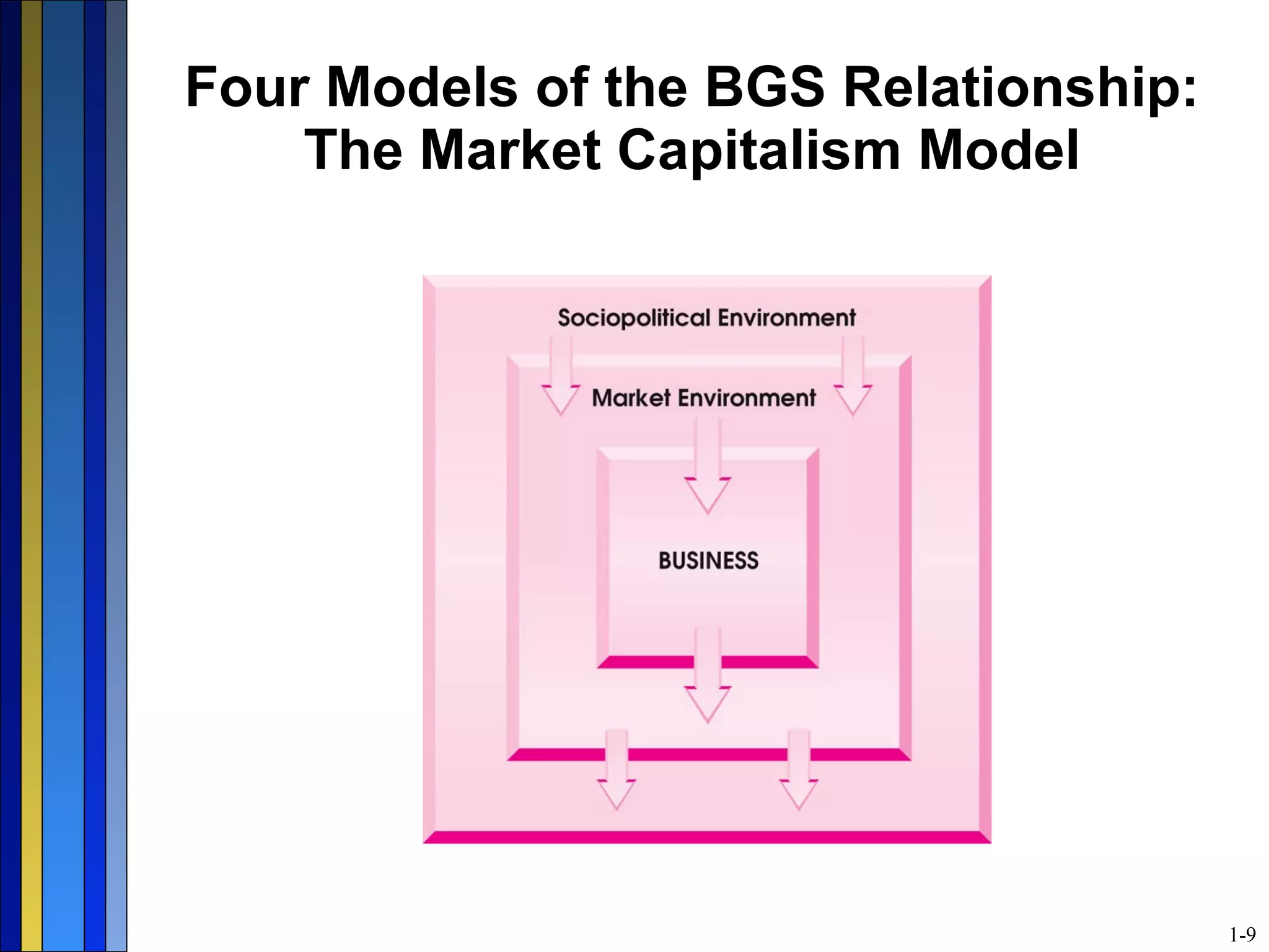 bgs-models | PPT