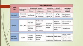 parametrik statistik dan non parametrik statistik | PPT
