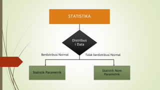parametrik statistik dan non parametrik statistik | PPT