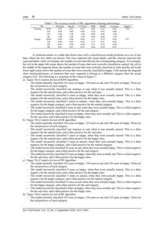 Comparing emotion classification: machine learning algorithms and hybrid model with support ...