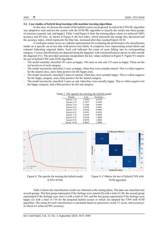 Comparing emotion classification: machine learning algorithms and hybrid model with support ...