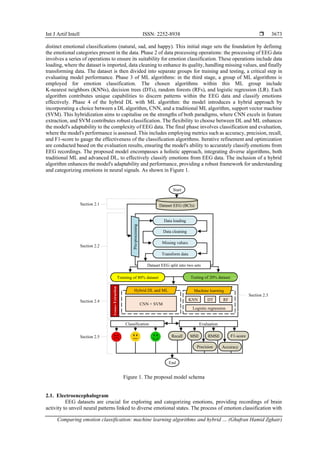 Comparing emotion classification: machine learning algorithms and hybrid model with support ...