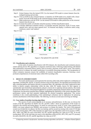 Comparing emotion classification: machine learning algorithms and hybrid model with support ...