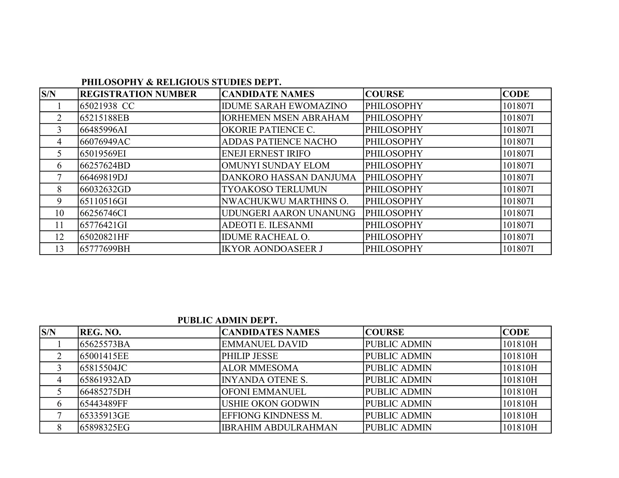 FUWukari 2016/2017 Merit Admission List www.allunivesrsitynews.com