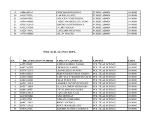 FUWukari 2016/2017 Merit Admission List www.allunivesrsitynews.com