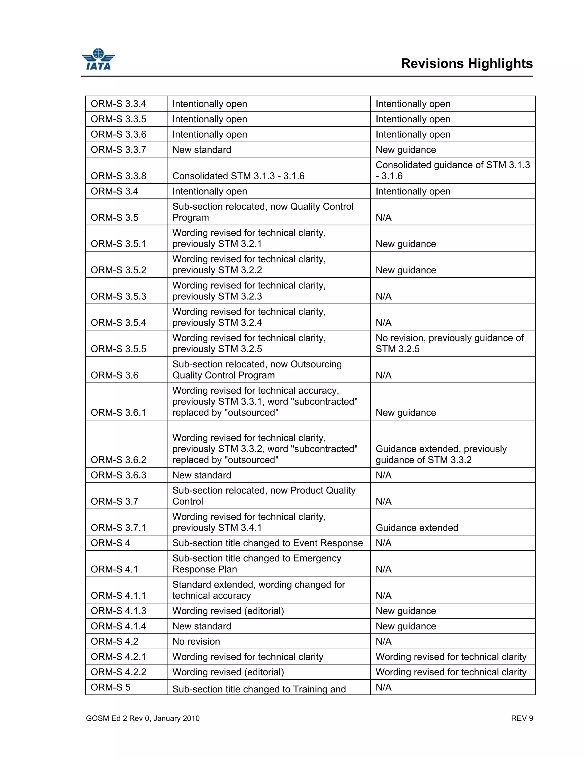 118379630 isago-manual-for-ground-handling | PDF