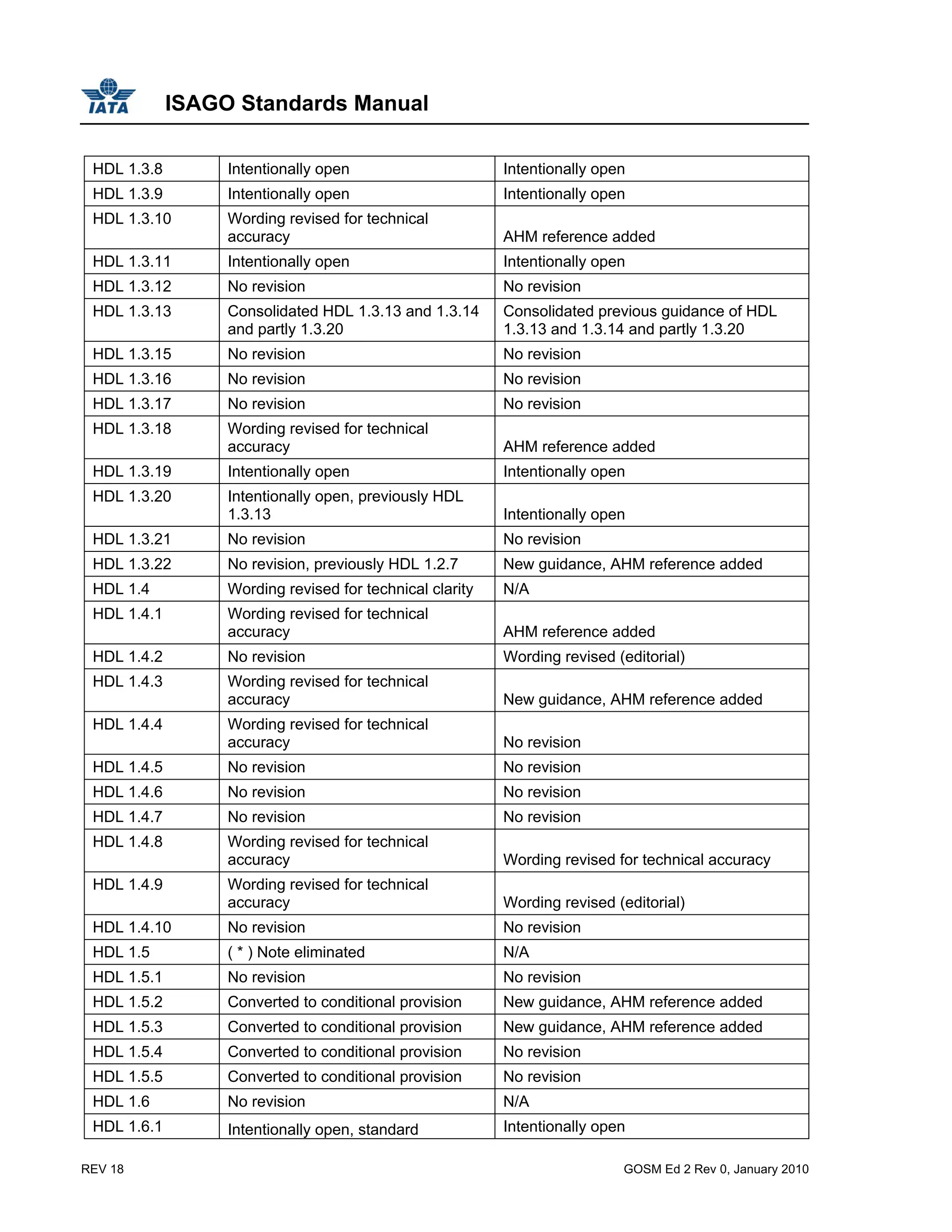 118379630 isago-manual-for-ground-handling | PDF