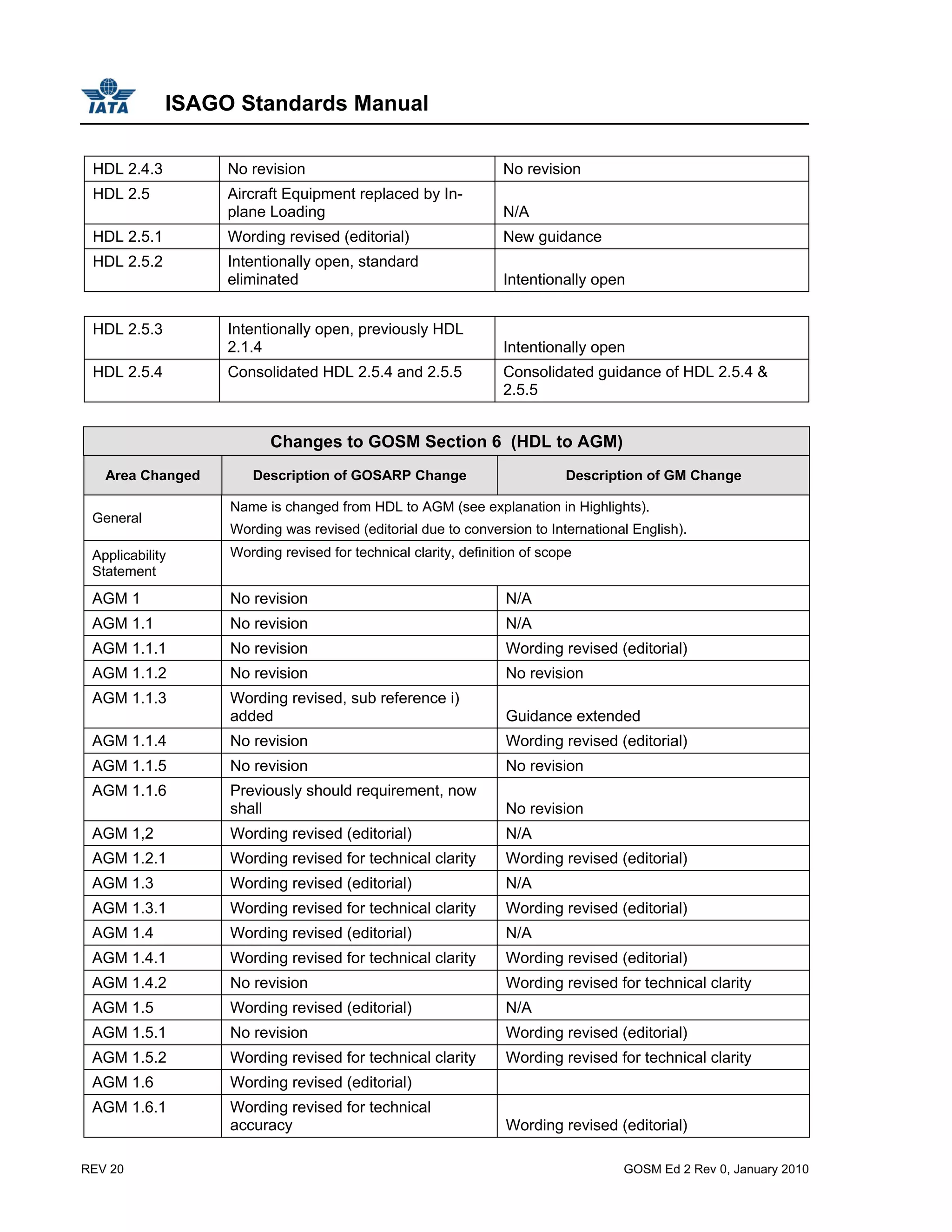118379630 isago-manual-for-ground-handling | PDF