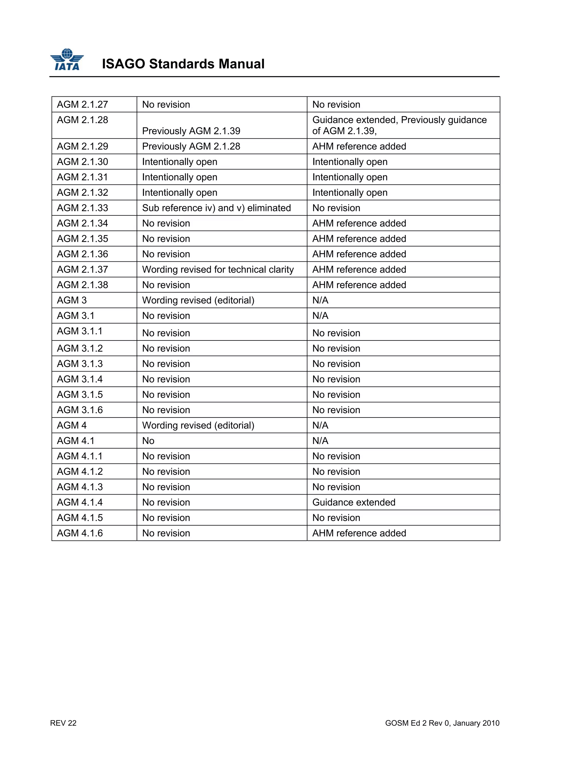 118379630 isago-manual-for-ground-handling | PDF