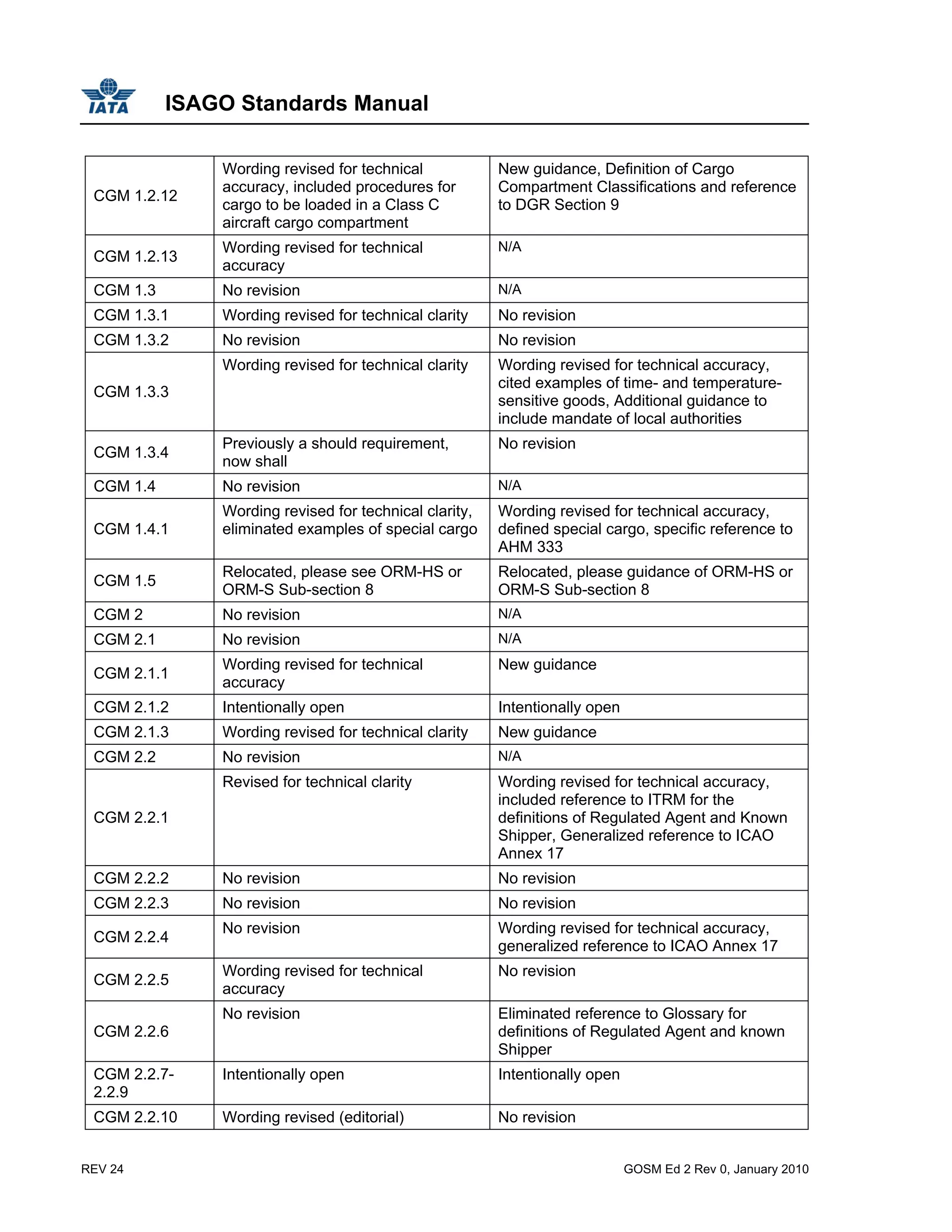 118379630 isago-manual-for-ground-handling | PDF