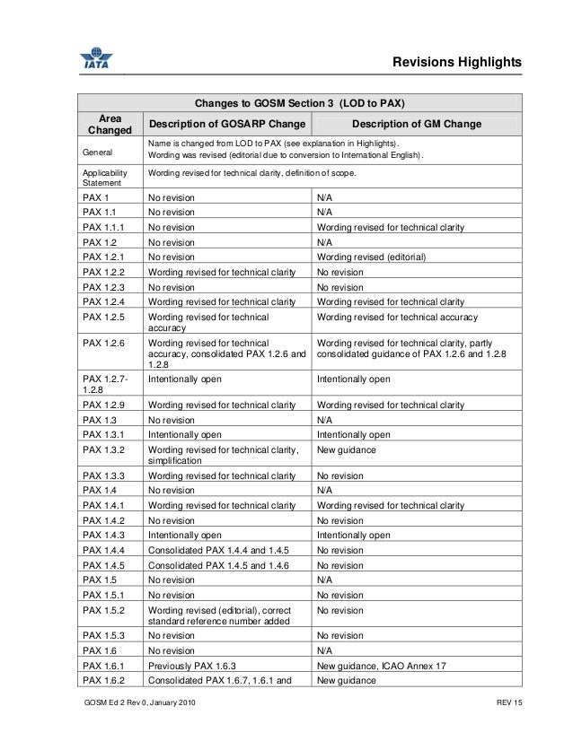 Ground Handling Manual