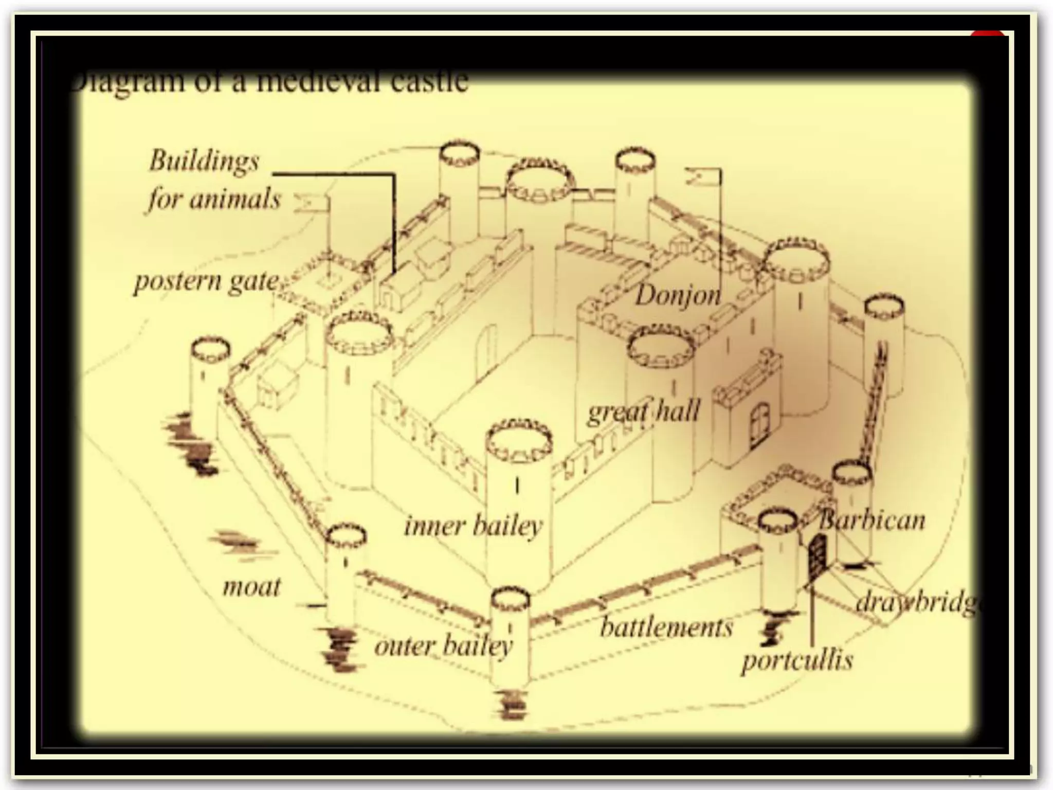 Pyudalismo at Manoryalismo | PPTX