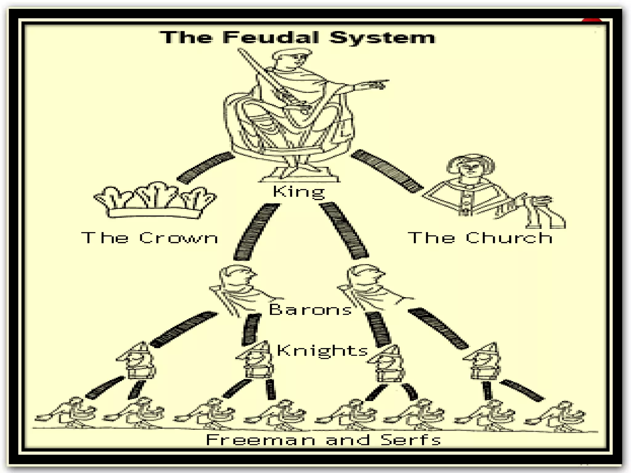 Pyudalismo at Manoryalismo | PPTX