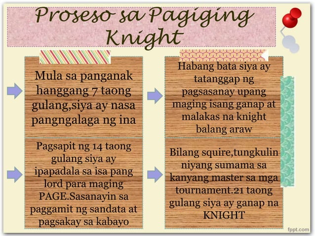 Pyudalismo at Manoryalismo | PPTX