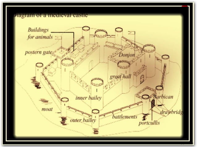 Pyudalismo at Manoryalismo | PPTX