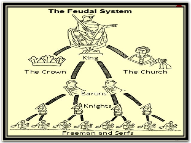 Pyudalismo at Manoryalismo | PPTX