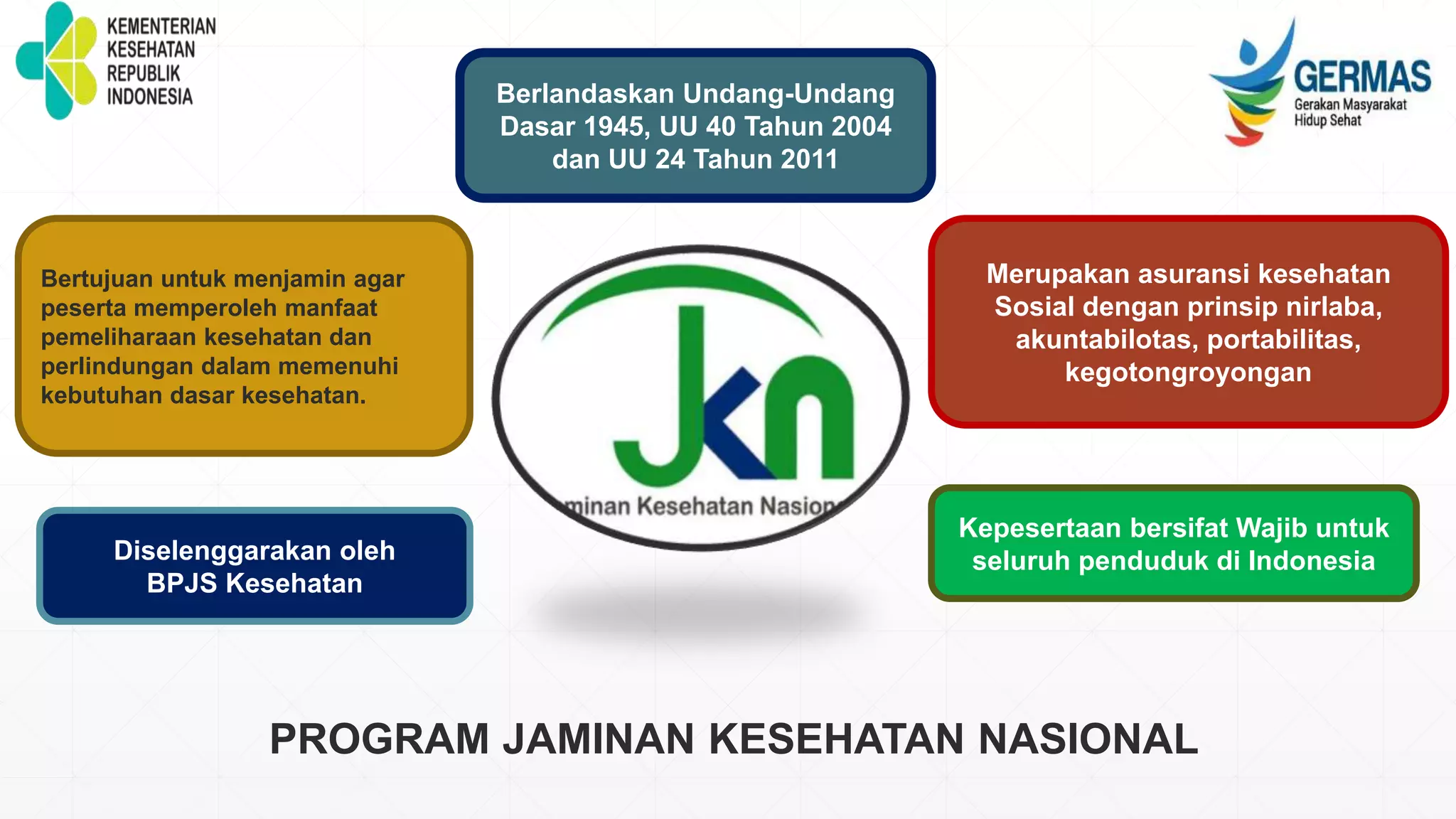 Kebijakan Program Jaminan Kesehatan Nasional (Kepesertaan Mandiri) | PPT