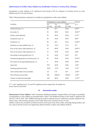 Determinants of Coffee Value Addition by Smallholder Farmers in Jimma ...
