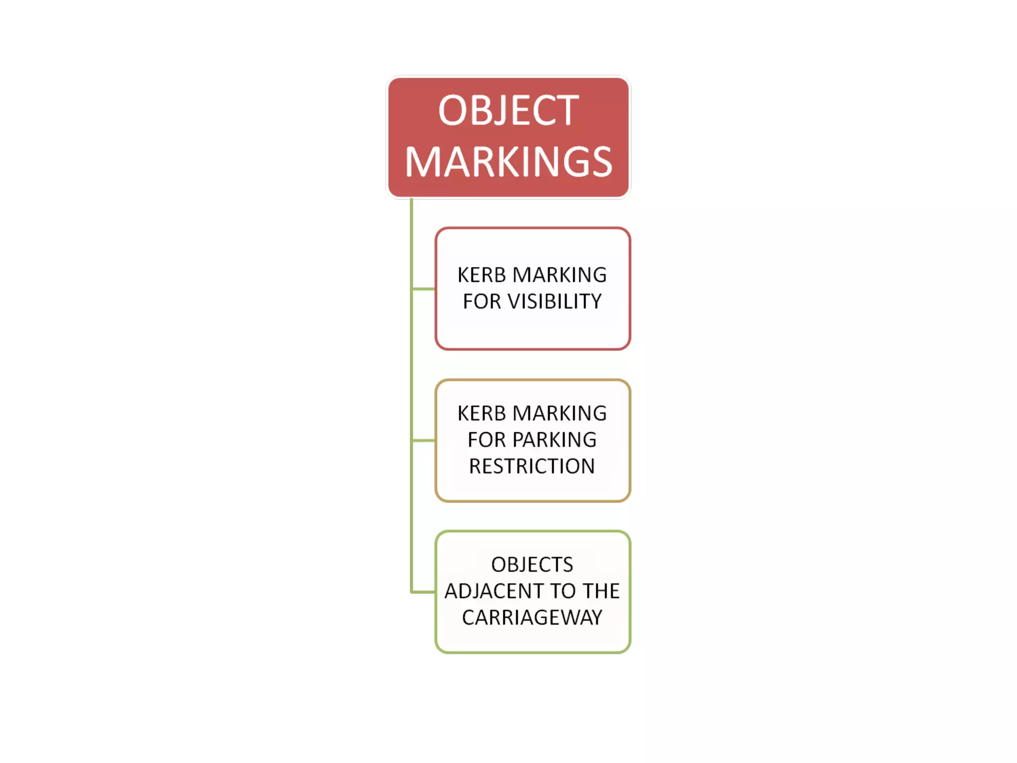 road markings | PPT
