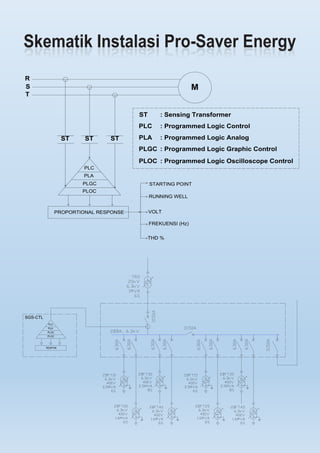 BROSUR PSE NEW | PDF