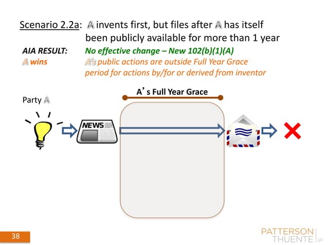 The America Invents Act (AIA) | PPT