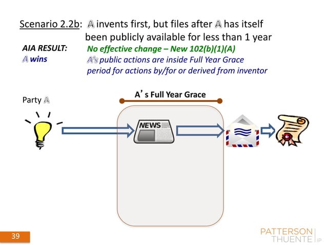 The America Invents Act (AIA) | PPT