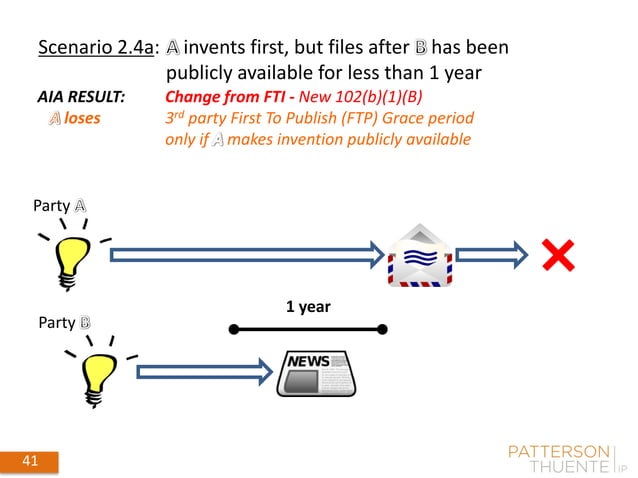 The America Invents Act (AIA) | PPT