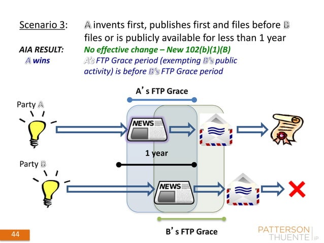 The America Invents Act (AIA) | PPT