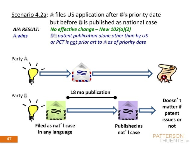 The America Invents Act (AIA) | PPT