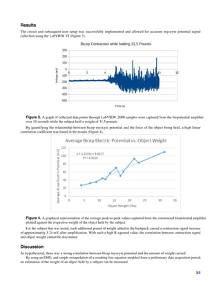 analyzing-bicep-emg | PDF
