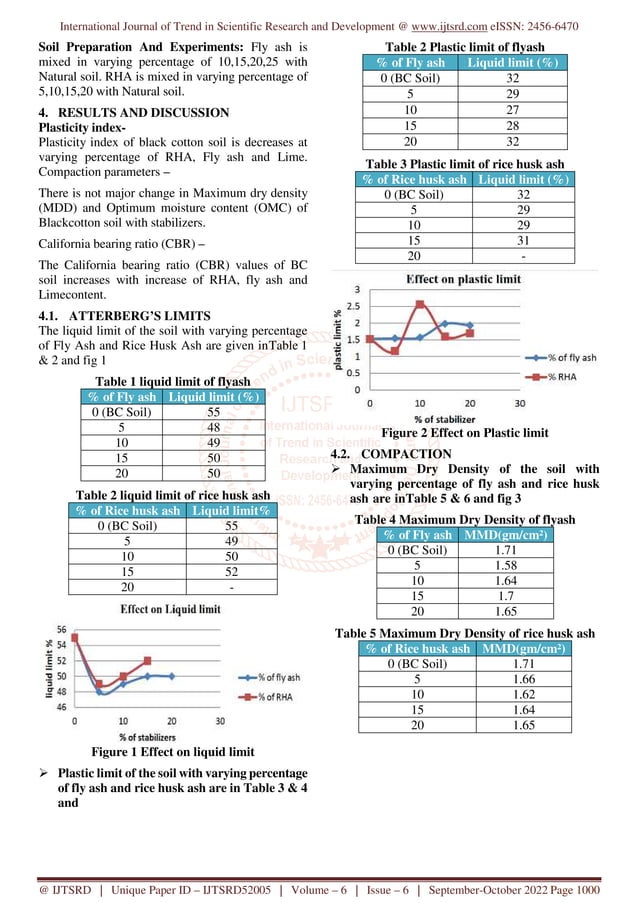 A Comparative Study of using Fly Ash and Rice Husk Ash in Soil ...