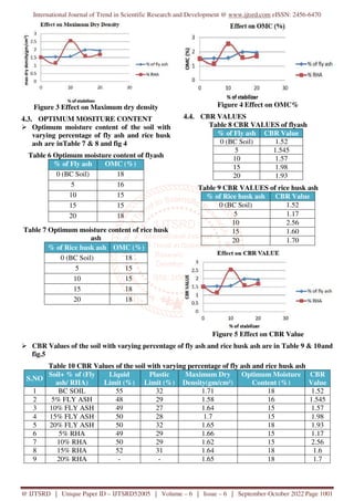 A Comparative Study of using Fly Ash and Rice Husk Ash in Soil Stabilization | PDF